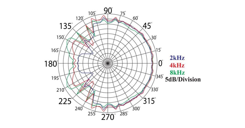 HH52 –DISCONTINUED– - Galaxy Audio