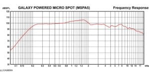 MSPA5 Micro Spot - Powered 100-Watt Personal Vocal Monitor with EQ ...