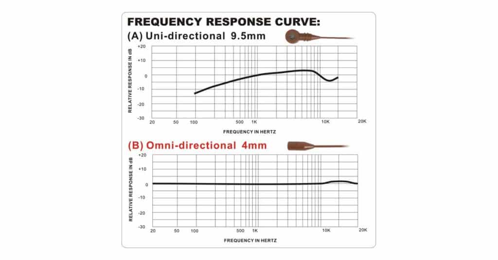 HSD Dual Ear Headset Microphone - Galaxy Audio