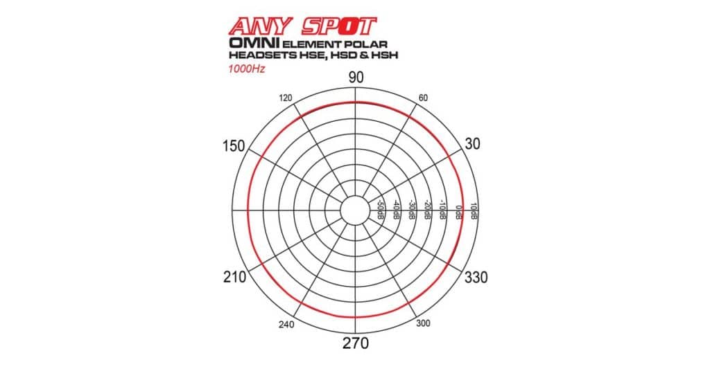HSD Dual Ear Headset Microphone - Galaxy Audio