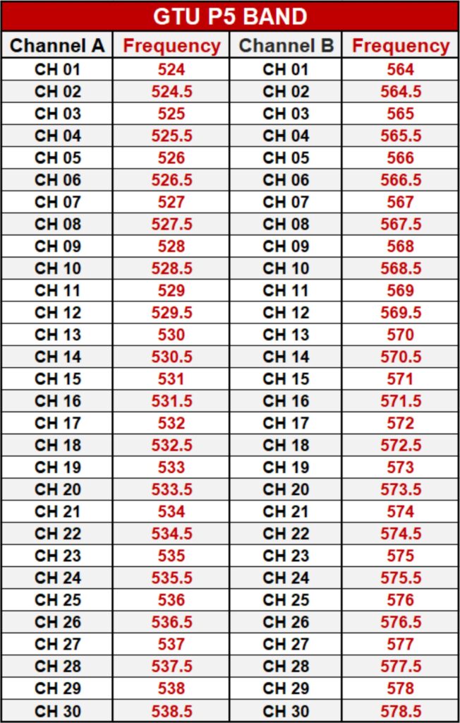 SCHEMATICS & FREQUENCY CHARTS - Galaxy Audio